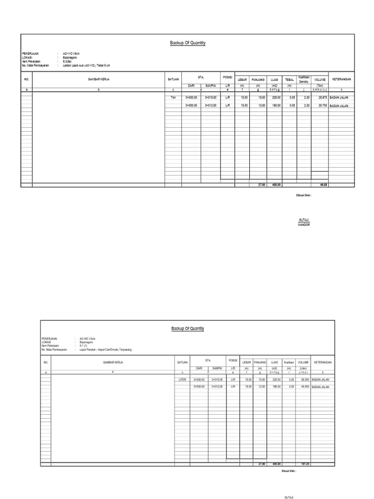 Rab Penawaran Acwc Pak Taji | PDF