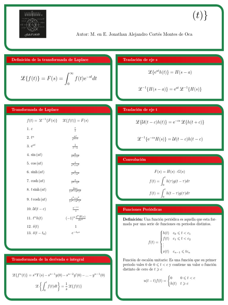 Formulario Transformada-1 | PDF | Álgebra | Relaciones matematicas