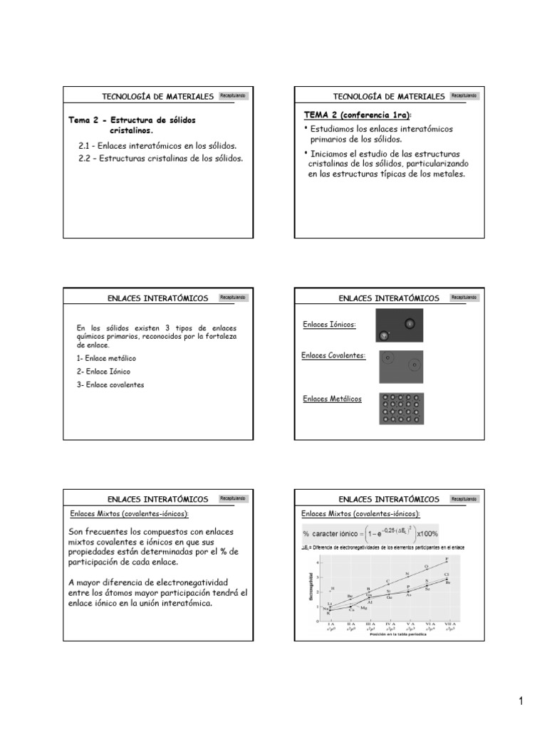Tema 2 - Estructura de sólidos cristalinos (2da parte) | PDF | Estructura cristalina | Enlace ...
