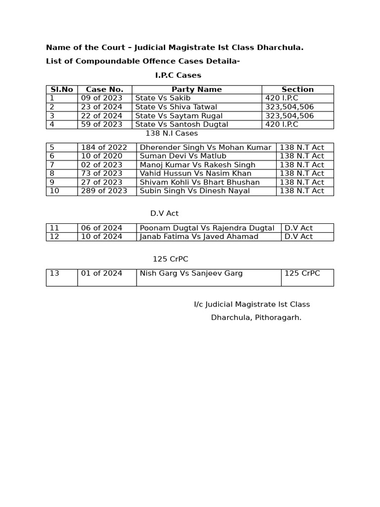 Compound Cases | PDF
