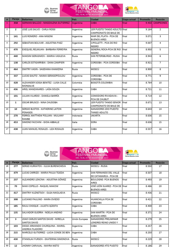 Ranking Final Tangod de Pista | PDF | Musica argentina | Música uruguaya