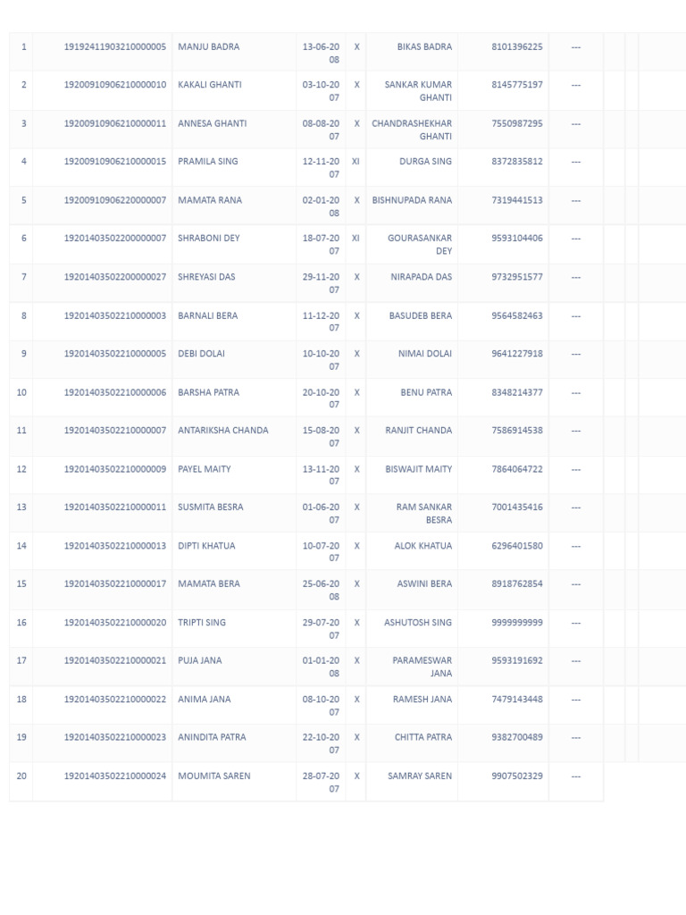 K1 Kanyashree List | PDF