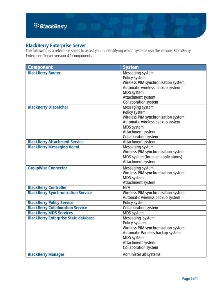 Components and Systems | PDF | Blackberry | Telecommunications