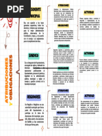 Funciones del Regidor Municipal | PDF | Alcalde | Gobierno local