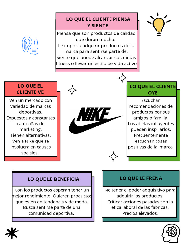Documento A4 Mapa Conceptual Vertical Infografía Seis Ideas Simple ...