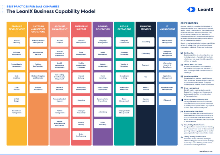 LeanIX_Poster_SaaS-Business-Capability-Model | PDF | Analytics ...