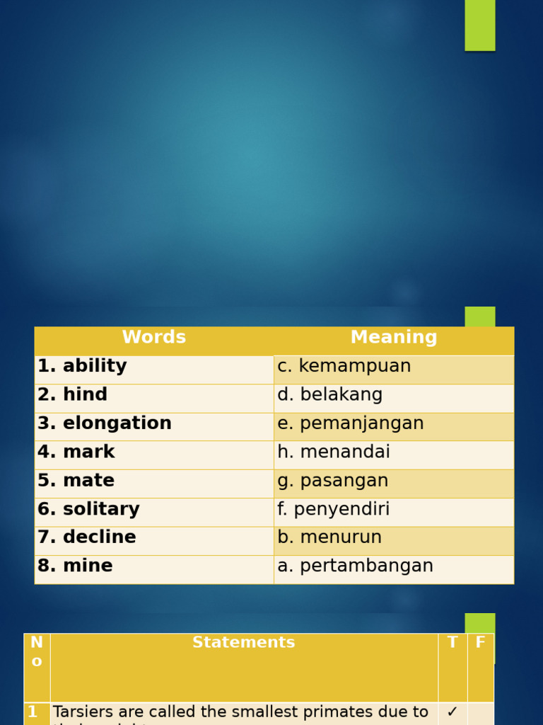 Chapter 1 For 9 Grade Lessson 1 | PDF