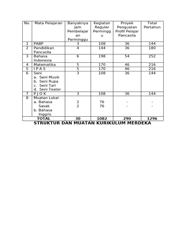 9.struktur Ikm | PDF