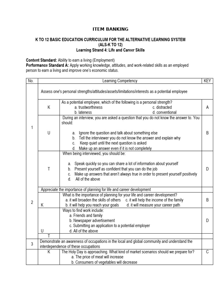 LS4 Elem. Item-Banking-Als | PDF | Cost Of Living | Entrepreneurship