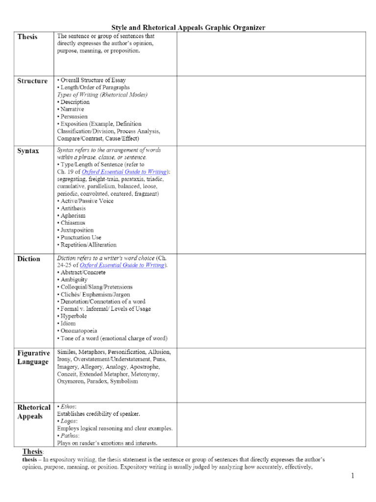 Style and Rhetorical Appeals Graphic Organizer | PDF