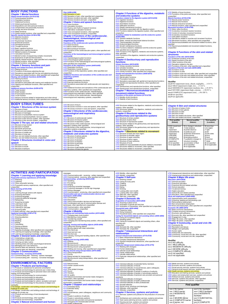 @dr. Risma Daftar Kode ICF | PDF | Nervous System | Senses