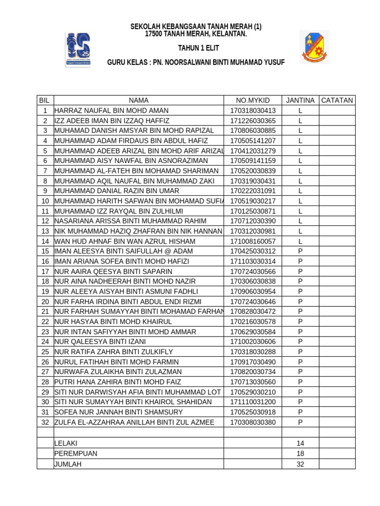SENARAI NAMA TAHUN 3A | PDF