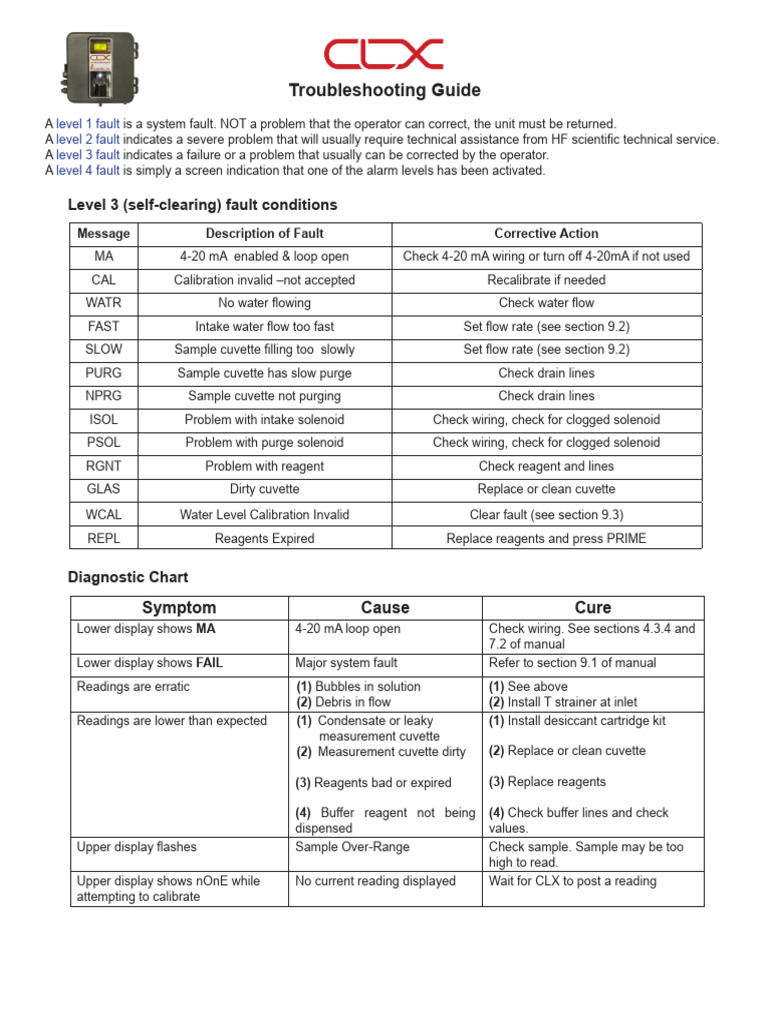 CLX Quick Trouble Shooting | PDF | Calibration