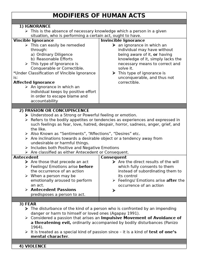 Modifiers of Human Acts - Tabular | PDF | Emotions | Feeling