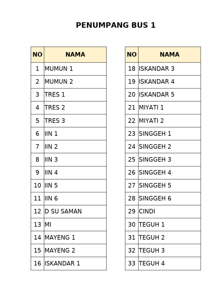 Penumpang Klencer Cepogo | PDF