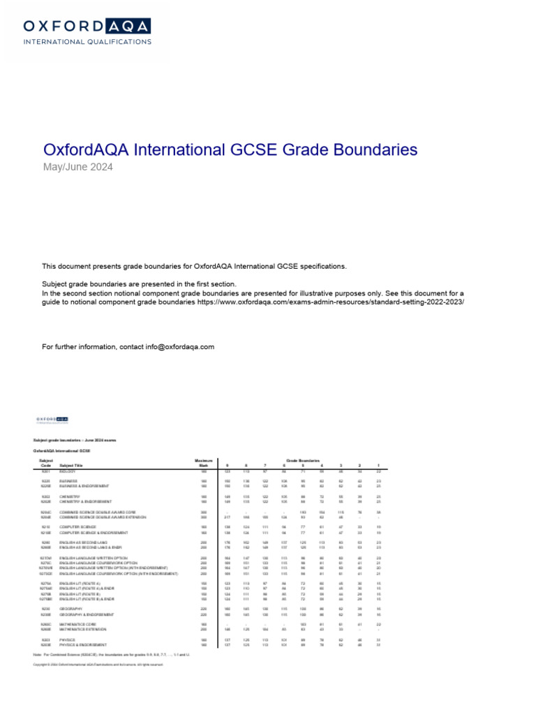 Grade Boundaries GCSE June 2024 | PDF | Science | Schools
