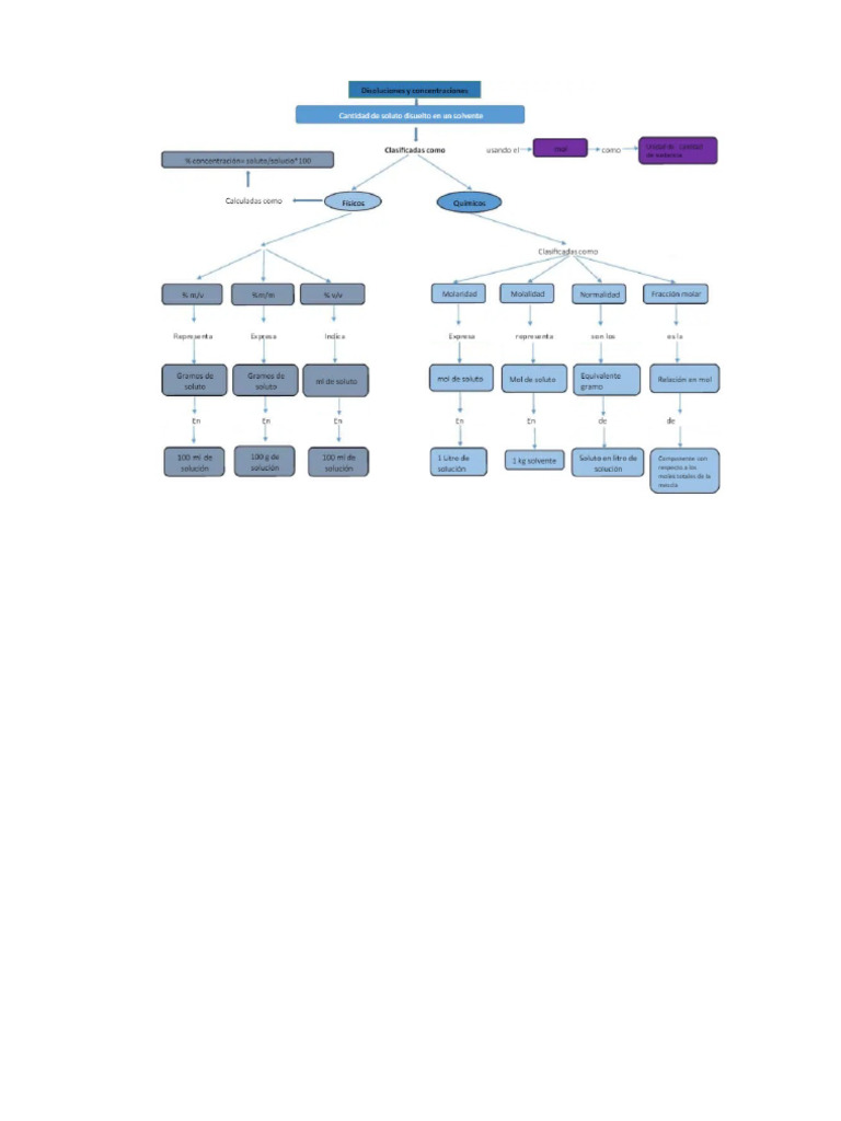 Madelin Quimica | PDF