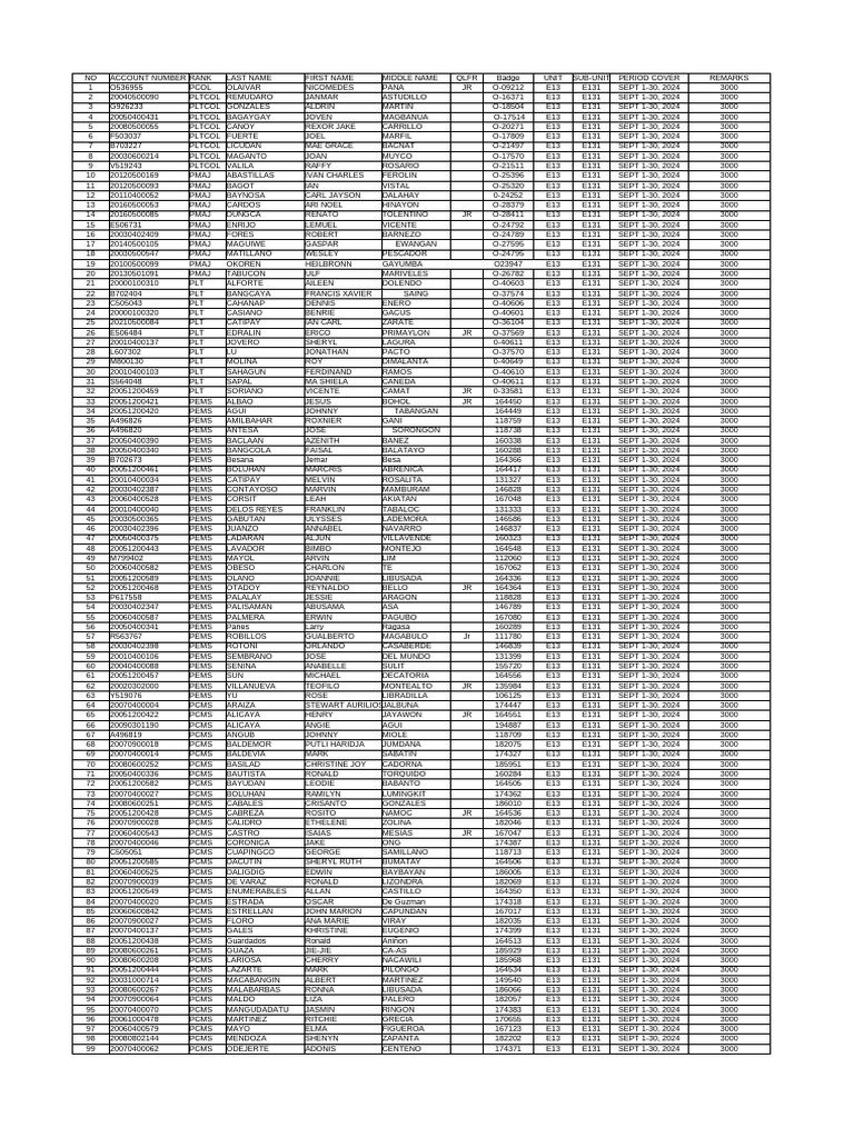 Gscpo Cip CDP For September For Region | PDF