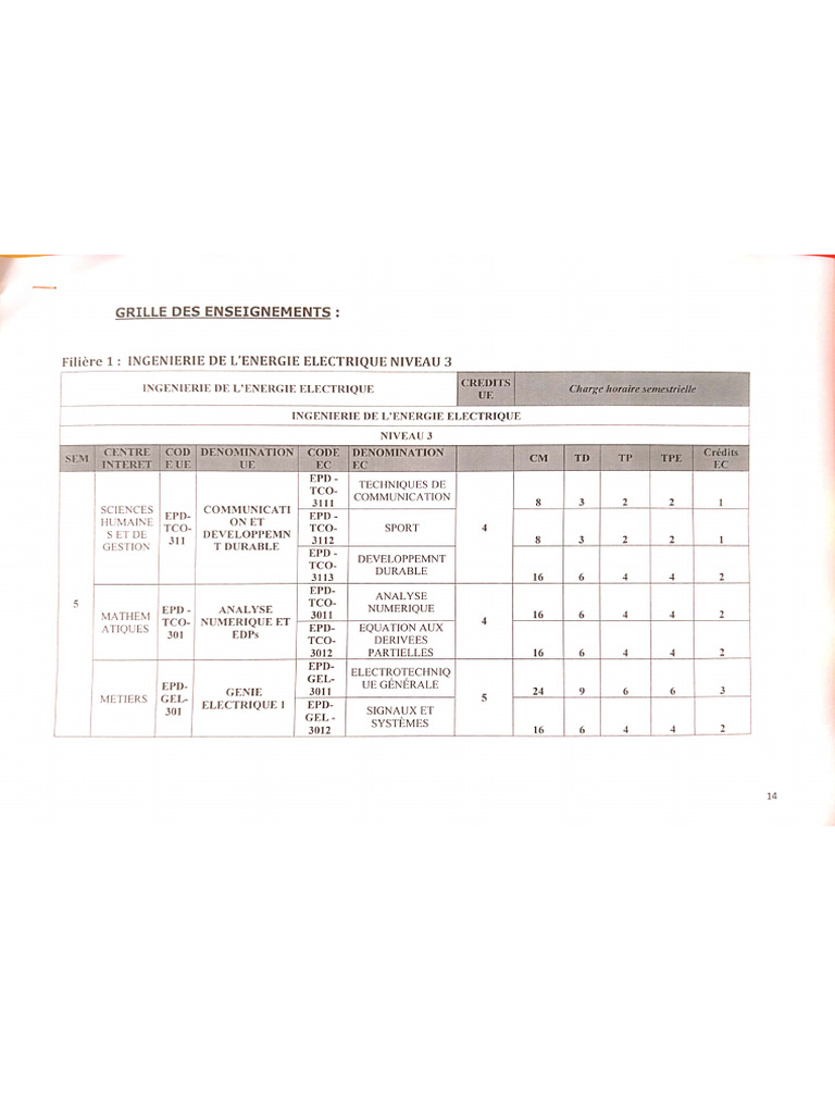 Grille Des Matières Gesi Sem5 Et Sem6 | PDF