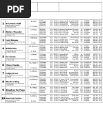 Bleached Video Days | PDF