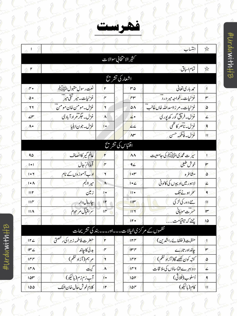 XII Urdu Final Notes 2023-24 CF | PDF