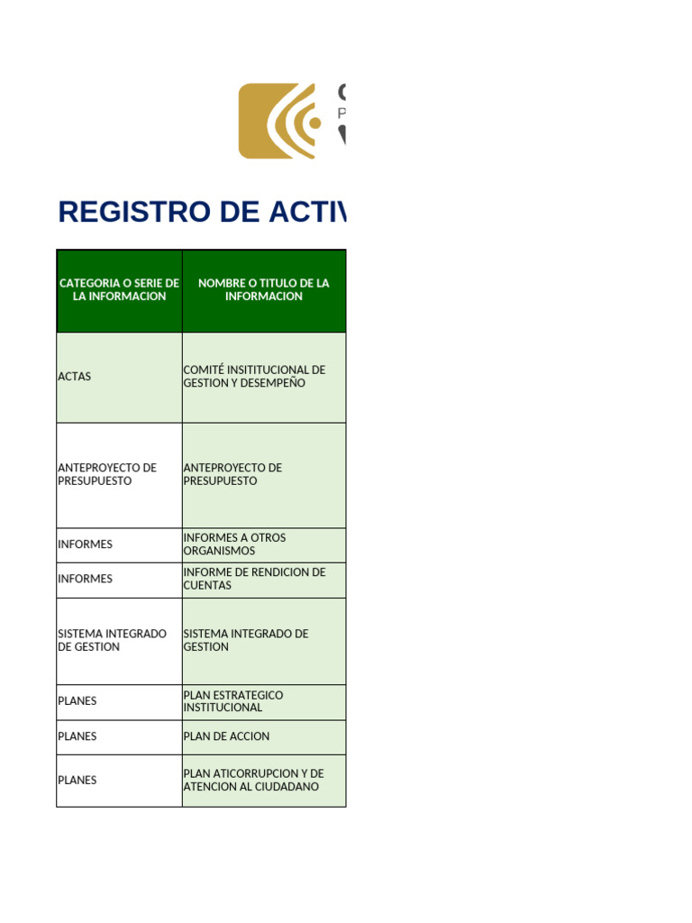 Registro de Activos de Informacion RAI | PDF | Laboratorios | Agricultura