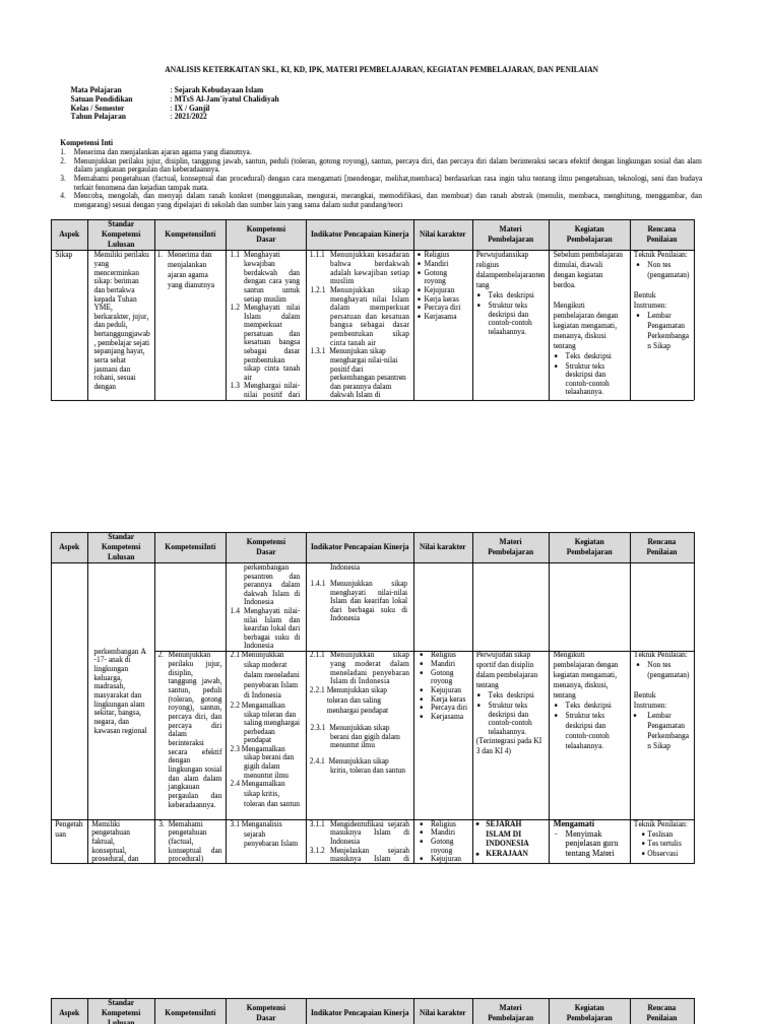 Analisis SKL Kelas Ix Sem Ganjil | PDF
