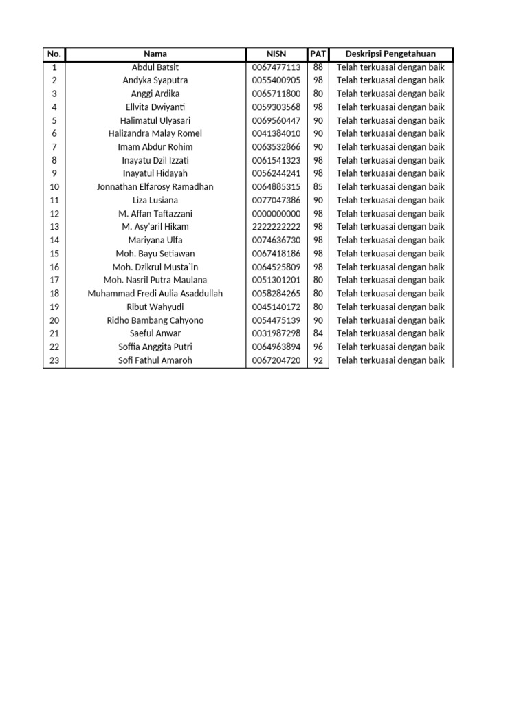 Nilai Akhir Quran h 9b | PDF