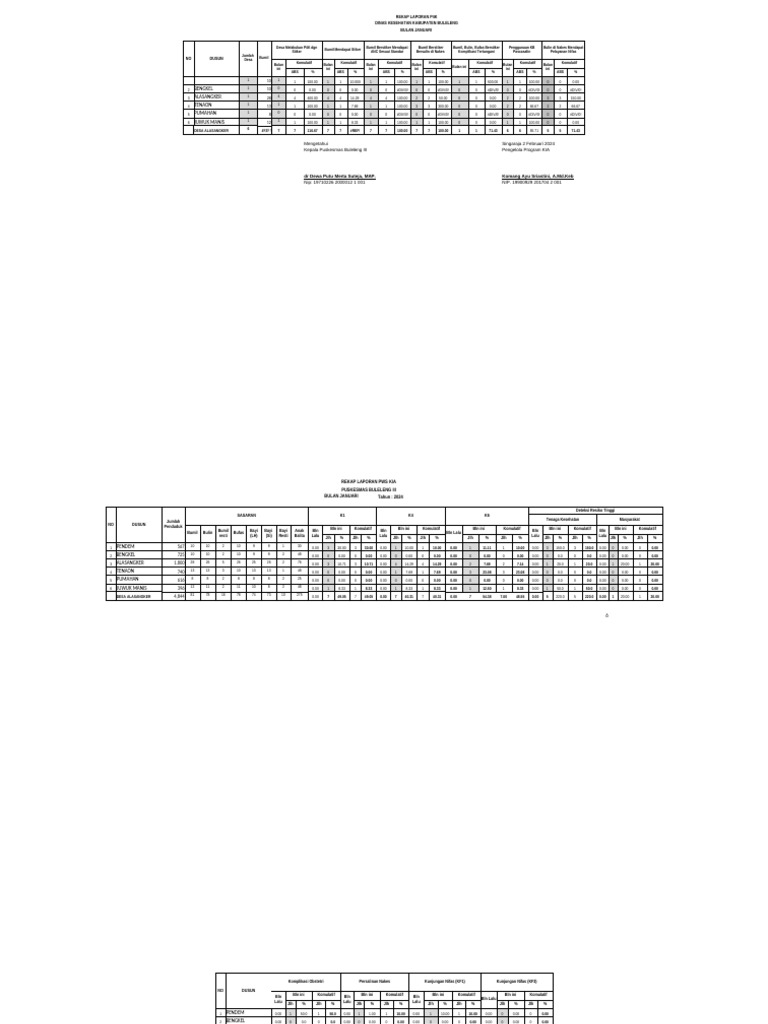 PWS Kia 2024 Alasangker | PDF