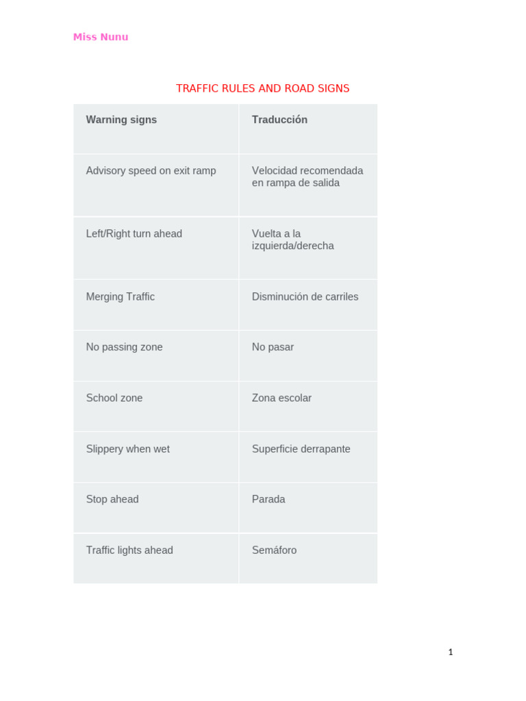 Traffic Rules and Road Signs | PDF