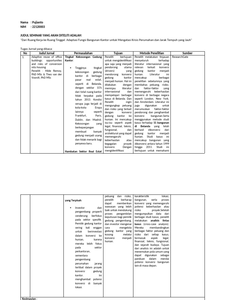 Tabel Tugas Jurnal MK - SEMINAR Pujianto | PDF