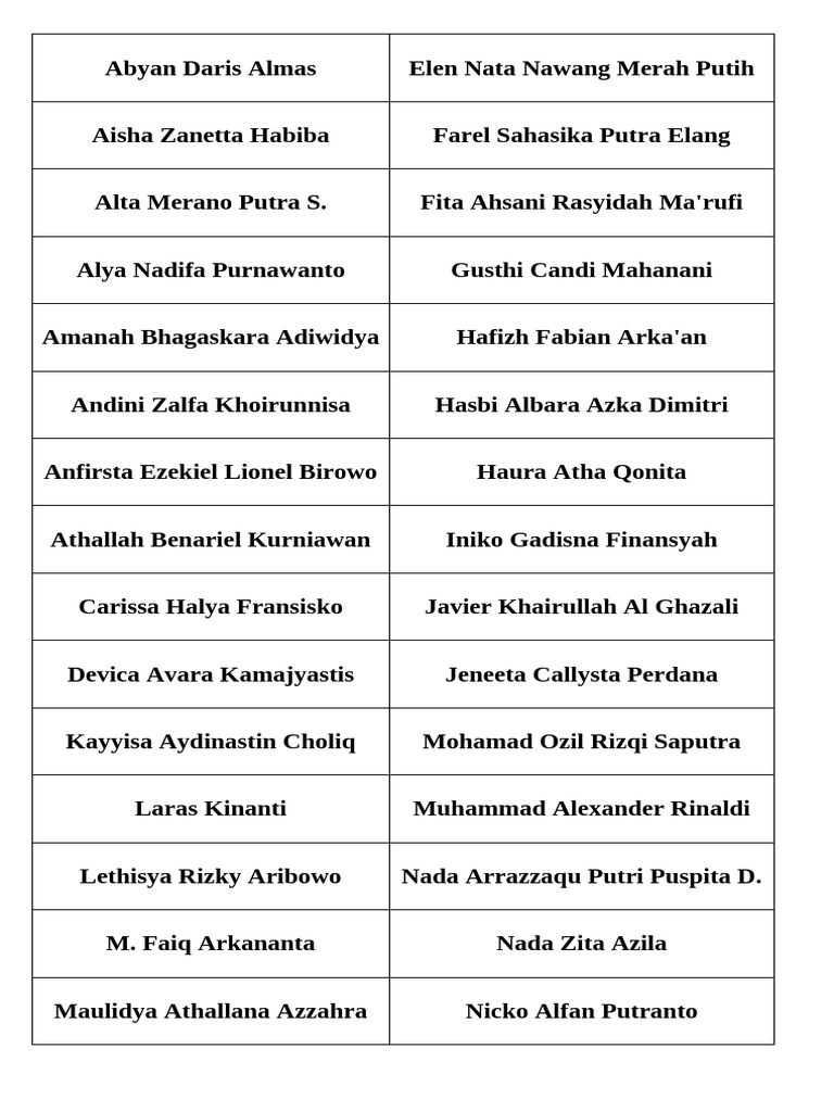 List of Unique Indonesian Names | PDF