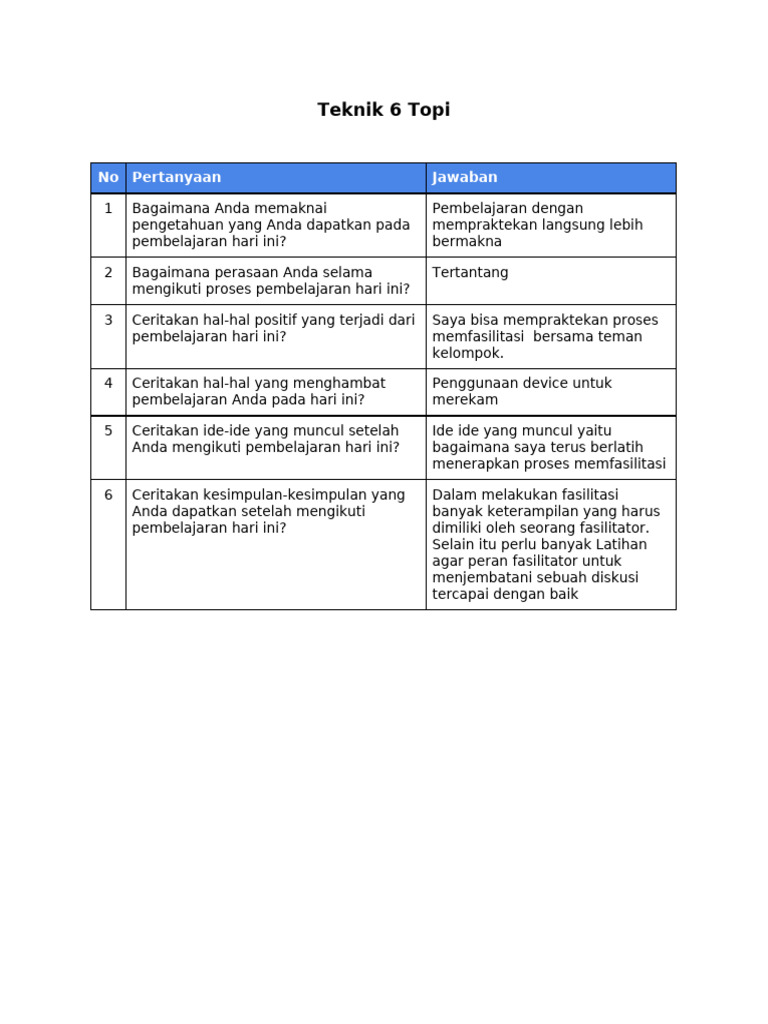 Refleksi Model 6 Topi Berpikir Hari 10 | PDF | Karier & Perkembangan