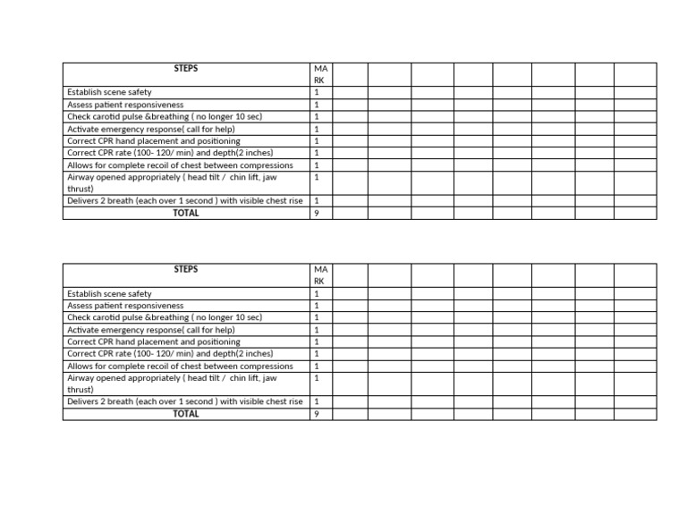 CPR Osce Checklist For BSC 3 Sem | PDF
