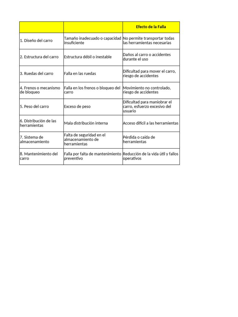 PFMA carro de herramientas | PDF | Factores humanos y ergonomía | Diseño