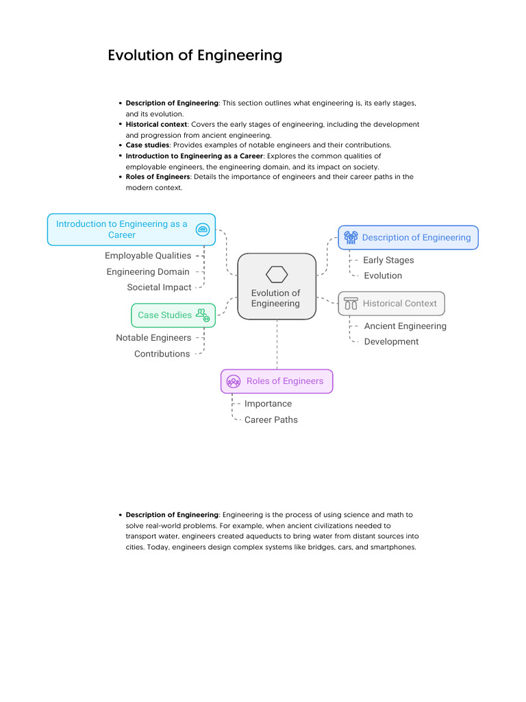 Evolution of Engineering | PDF | Engineering | Mathematics