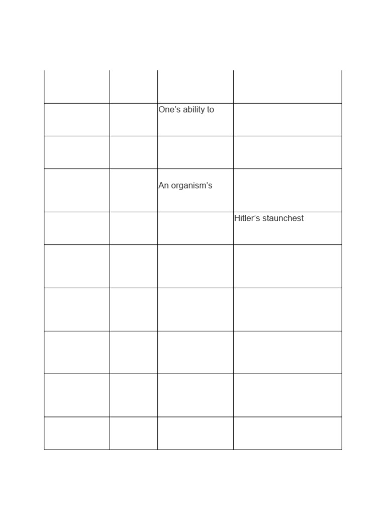 Pre-Reading Strategy-Previewing Vocabulary | PDF