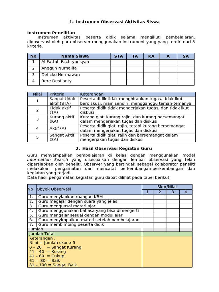 Instrumen PTK Lengkap | PDF | Karier & Perkembangan
