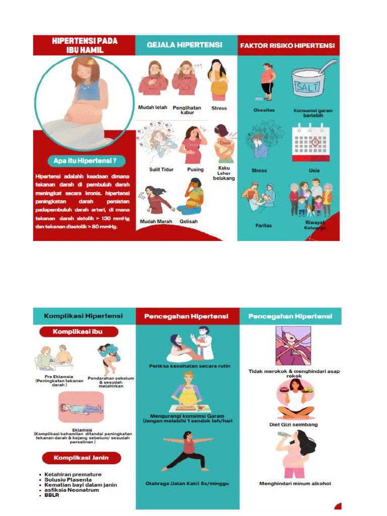 Leflet Hipertensi Pada Bumil | PDF