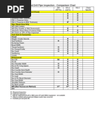 LOLER Regulations Overview 1998 | PDF | Safety