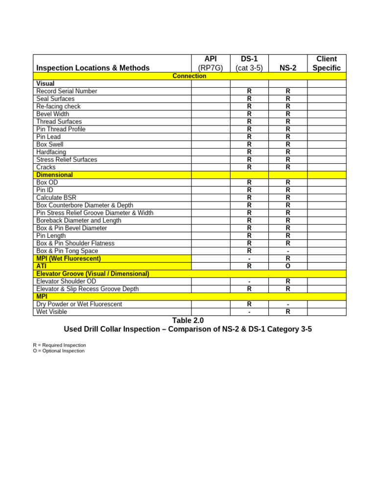 Draft - Table 2-1 | PDF