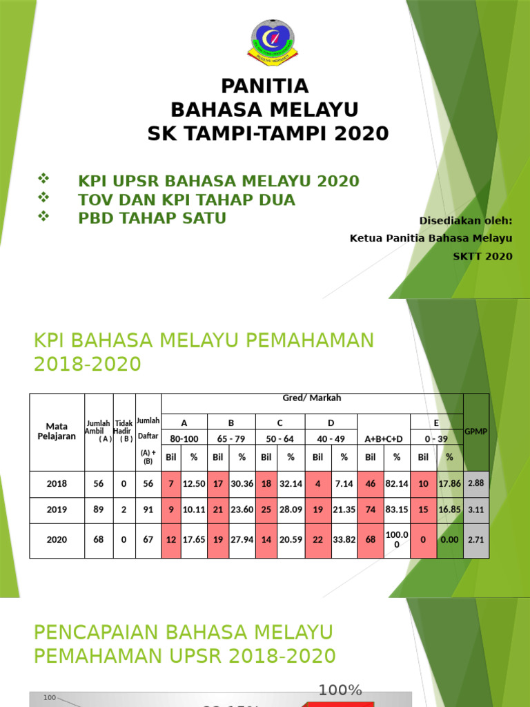 SLIDE PANITIA BM 2020 | PDF