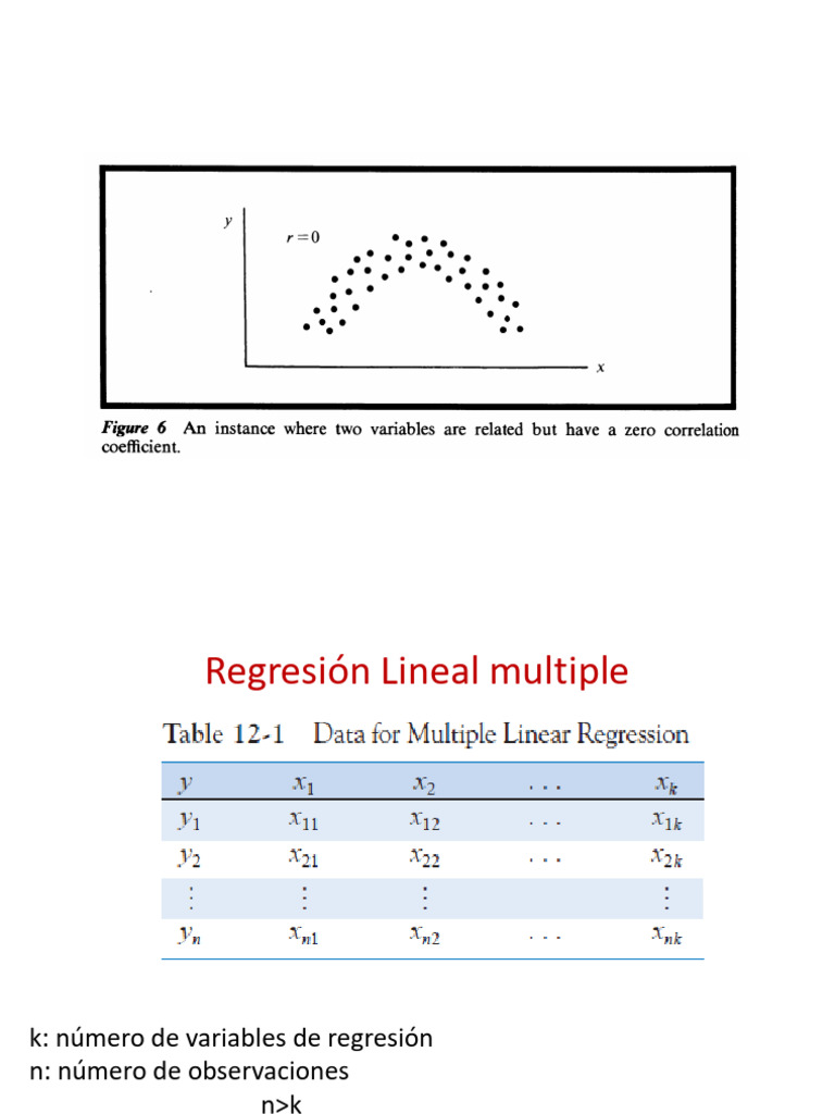 Construcción de Modelos Regresion multiple | PDF | Regresión lineal | Análisis de regresión