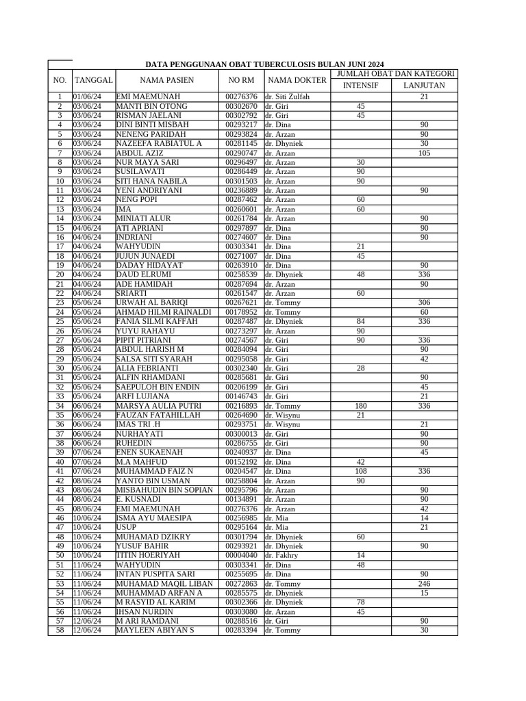 Data Obat Oat Bulan Juni 2024 | PDF