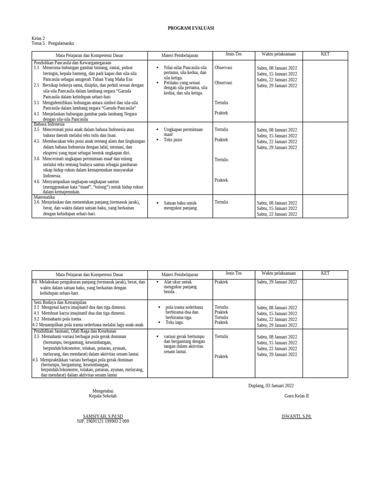 Program Evaluasi Kelas II-2020 Tema 5 | PDF