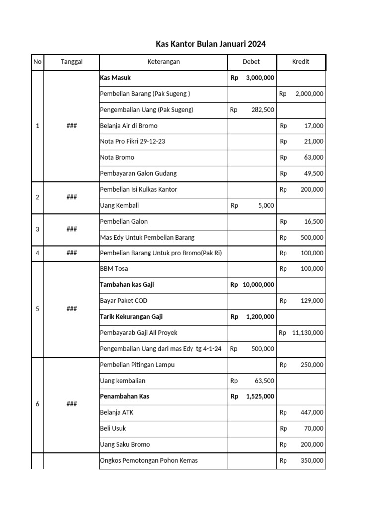 Kas Kantor Bulan Januari 2024 | PDF