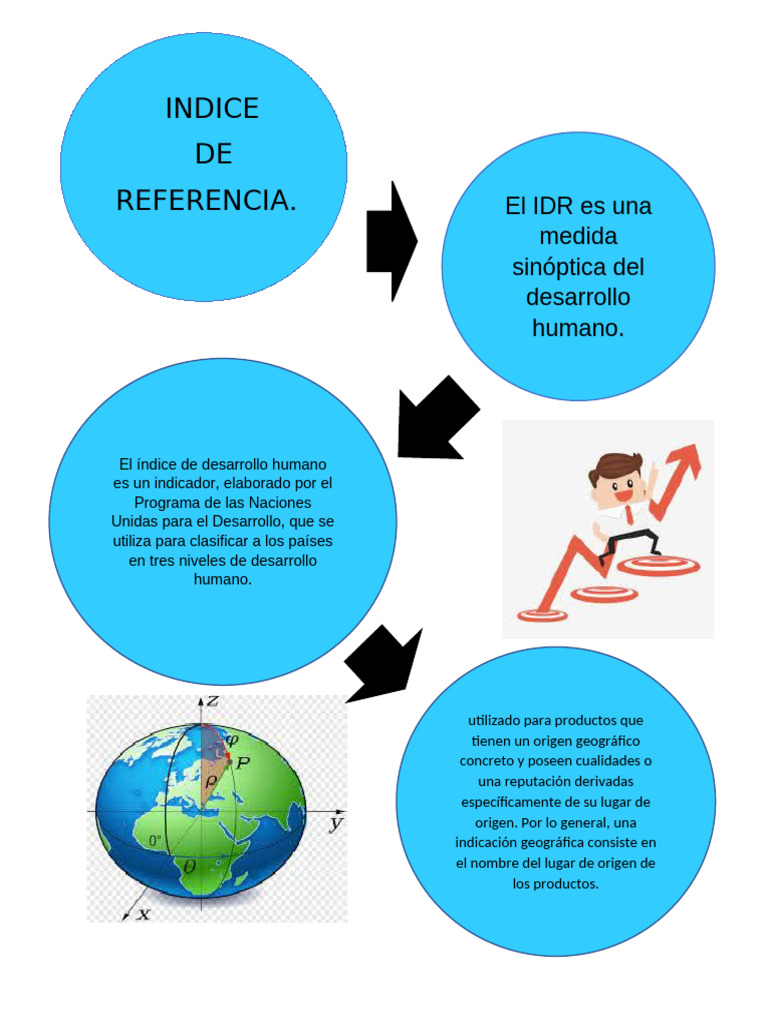 Afiche | PDF