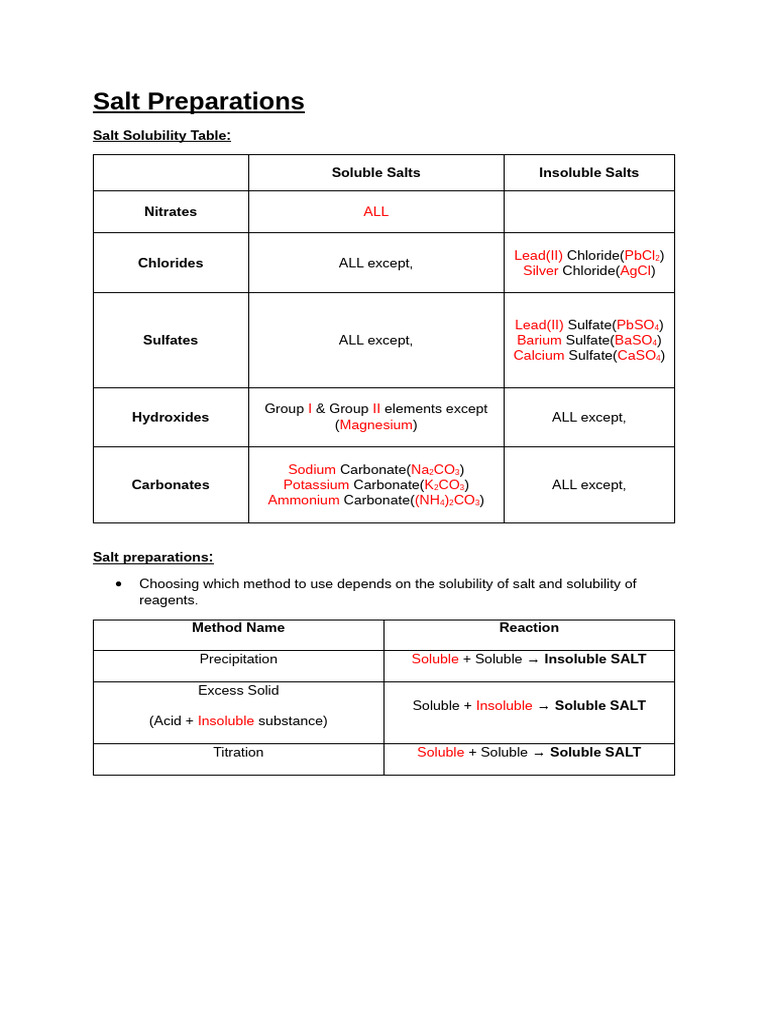 Salt Prep Sec 3 Teachers | PDF | Salt (Chemistry) | Solubility