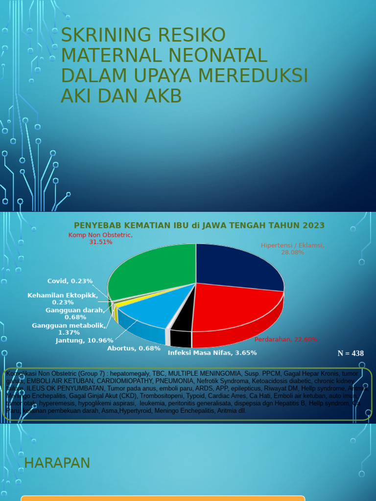 SKRINING RESIKO MATERNAL NEONATAL DALAM UPAYA MEREDUKSI Aki | PDF