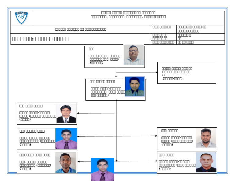 HSE&S Committee - HSE&S-OHSI-01 | PDF